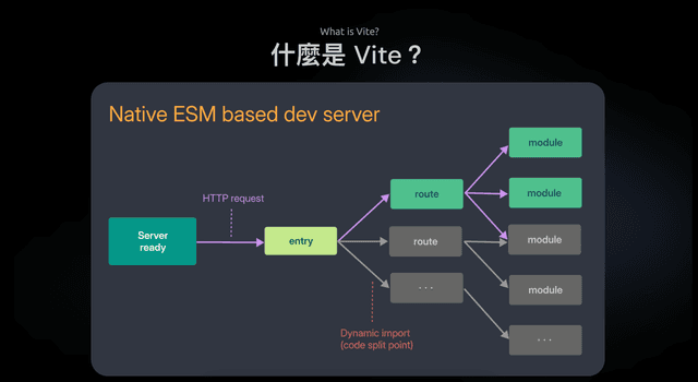 JSDC 2024｜一起探索 VoidZero 為 JS 生態系準備的瑞士刀